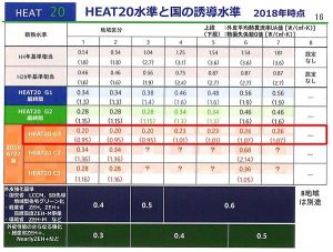 HEAT20・G3 | 山本建設株式会社